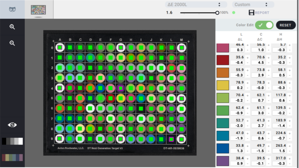 The Importance of Evaluating Color Quality Using an Independent Target ...
