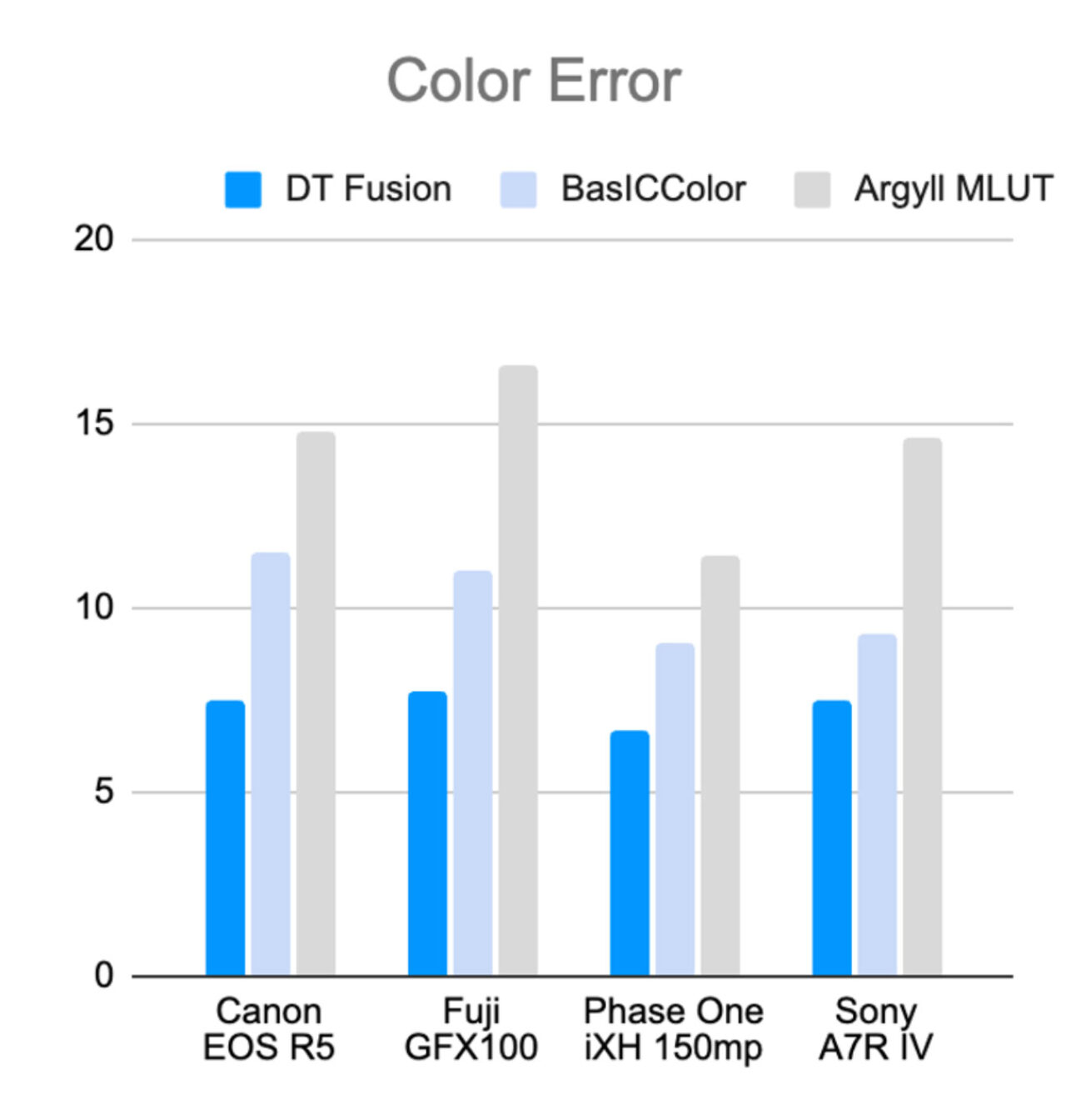 DT Fusion | DT Heritage